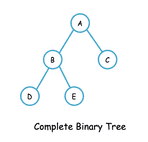 A bit about Binary Heap 🌳
